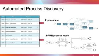 Process Mining And Data Driven Process Simulation PPT