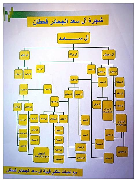شجرة عبيدة قحطان ايميجز