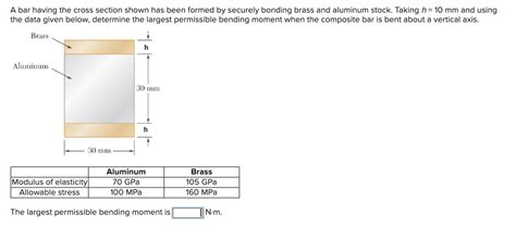 Solved A Bar Having The Cross Section Shown Has Been Formed