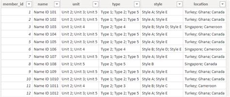 facts separated by semicolons and visual map not fil microsoft