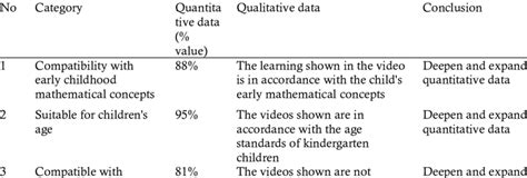 Quantitative And Qualitative Data Interactive Video Download Scientific Diagram