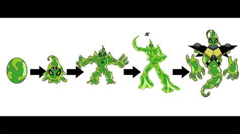 Ultimate Goop Ben 10