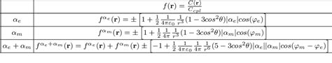 Table I From Surface Enhanced Circular Dichroism Spectroscopy Mediated