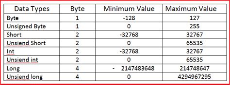 What Is The Variable In C And Types Of Variables Data Types In C And