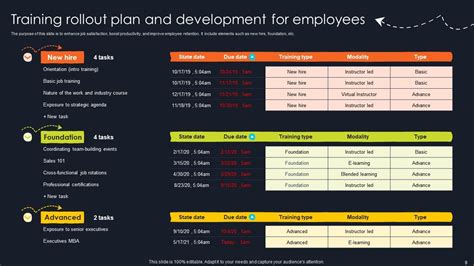 Training And Development Powerpoint Ppt Template Bundles Ppt Example