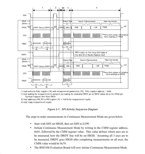 Spi Communication On Arduino Please Help Networking Protocols And