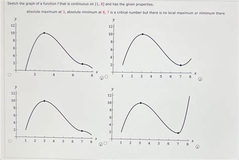 Solved Sketch The Graph Of A Function F That Is Continuous