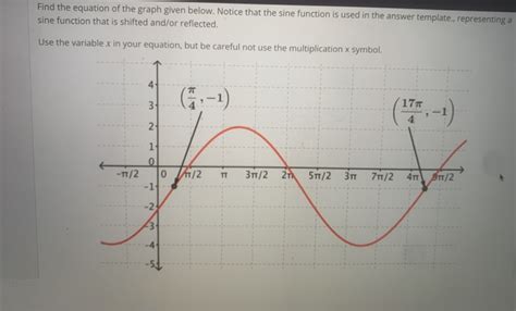 Solved Find The Equation Of The Graph Given Below Notice Chegg