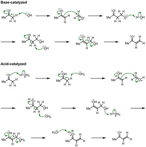 What Is The Aldol Condensation Reaction