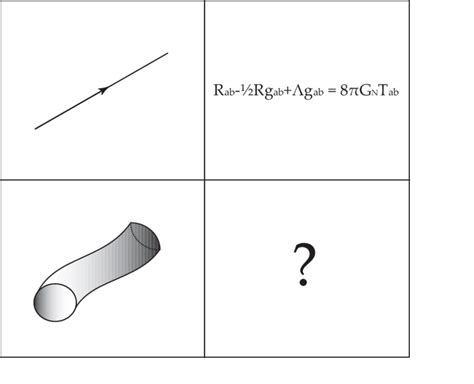 3 Equations Of Motion Download Scientific Diagram