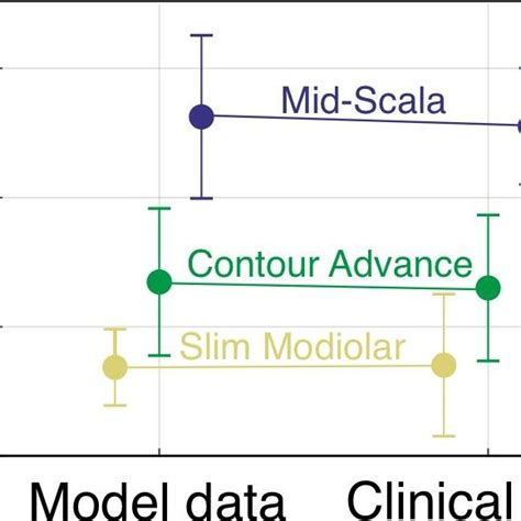 Comparison Of Model Computations With Previously Published Data On Eid