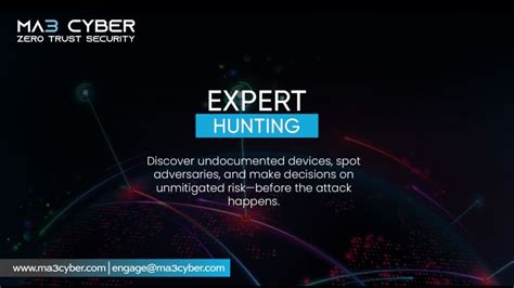 Ma3 Cyber On Linkedin Ma3cyber Experthunting Threatdetection