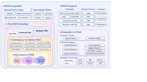 Machinelearning Llm Aiml Genai Artificialintelligence Prasanna Sagar Maddu