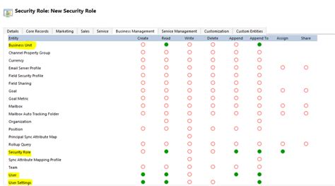 Custom Security Role For Creating New Users