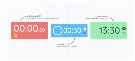 Time Management Tips For Teachers Using Classroomscreen
