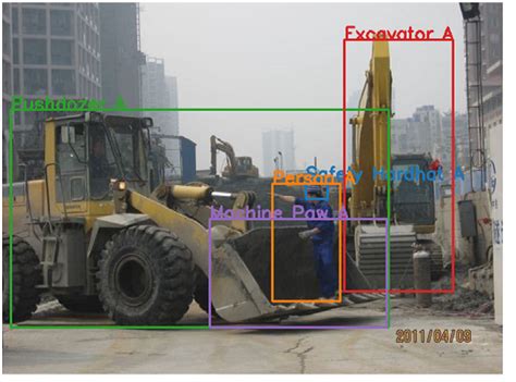 Knowledge Graph Example In Construction Industry