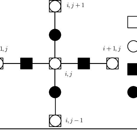 Definition Of The Discretized Fluid Grid And Its Parameters Download Scientific Diagram