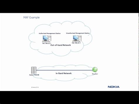 Nokia Service Routing Certification SRC Self Paced Training Nokia