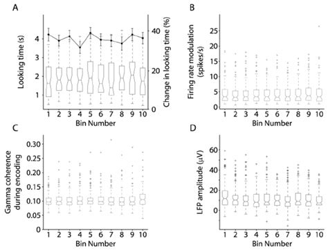 Behavioral And Neural Measures As A Function Of Time Within Session Download Scientific Diagram
