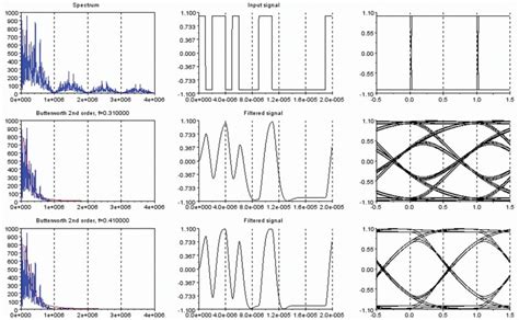 Pulse Shaping Basics Circuit Cellar