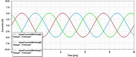 Axial Flux Pmsm Dso