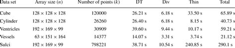 The Computation Times For The 3d Examples Running On A Dual Processor Download Table