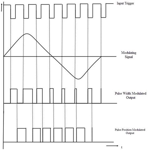 Pulse Position Modulation Circuit Using 555 Timer 39 Pages Solution 1