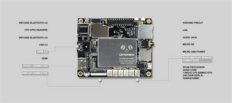 Buy Lattepanda A Win10 Single Board Computer Online In India Fabtolab