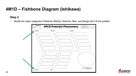 A Structured Approach To Problem Solving Pdf Technology And Computing