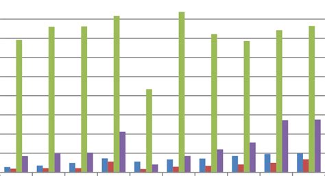 8 The Variations Of Elastic Modulus Values Of Intact Rock And Rock Mass Download Scientific
