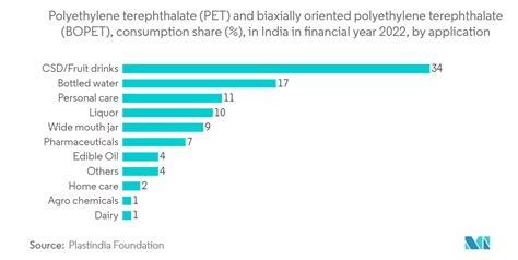 일회용 포장 시장 규모 및 점유율 분석 산업 연구 보고서 성장 동향