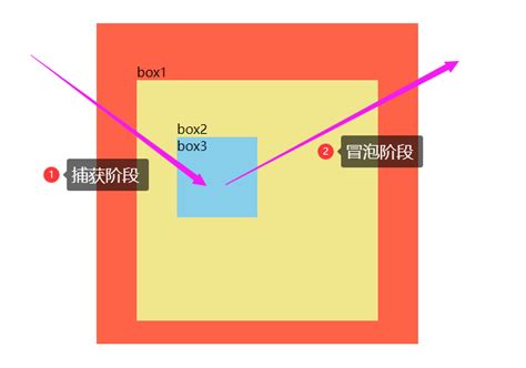 Vue 基础 模板语法、事件处理、计算属性、侦听器 Arry老师的博客 艾编程 Vue 基础 模板语法、事件处理、计算属性、侦听器 Arry老师的博客 艾编程
