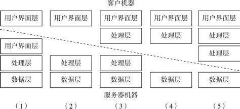客户端服务器架构，选择合适的模型以优化性能和可扩展性 耀盾