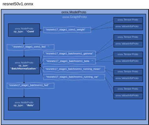 using windows ml onnx and nvidia tensor cores nvidia technical blog