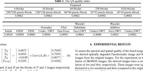 Table 1 From An Ihs Fusion Algorithm Based On The Correlation Of Panchromatic And Intensity