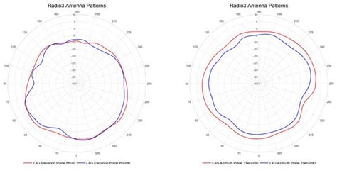 H C WA New Generation Access Point H C