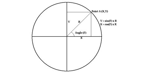 Circle Math Field Of View And Raycast Visibility Post 7