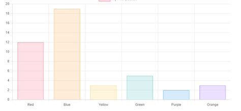 Guía Para La Implementación De Chartjs En Angular