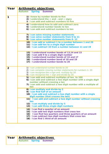Arithmetic Objectives For Years 1 6 Teaching Resources
