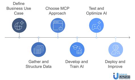 building smarter ai solutions with model context protocol ideausher