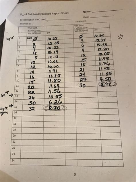 Microsoft Excel To Graph The Titration Curve Label