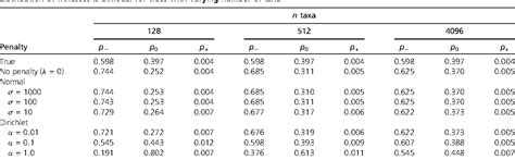 Table 2 From A Penalized Likelihood Method To Estimate The Distribution Of Selection