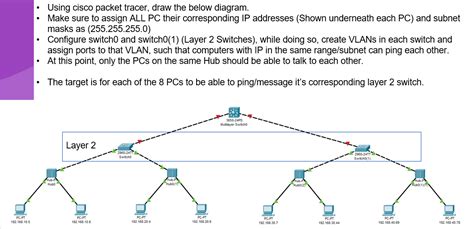 Solved Using Cisco Packet Tracer Draw The Below Diagram Chegg Com