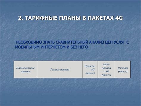 Телефонные продажи высокоскоростного мобильного интернета 4g в пакетах ...