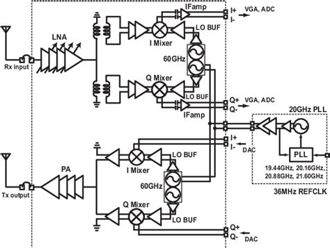 Figure 1 From Effect Of Transmission Line Modeling Using Different De