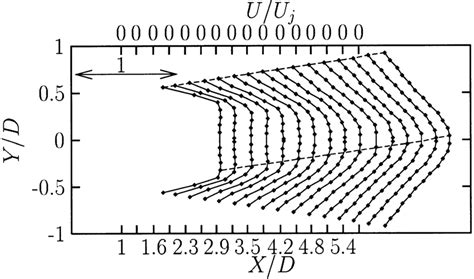 Mean Longitudinal Velocity Download Scientific Diagram