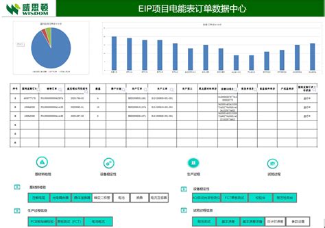 数据采集 设备管理 数字化工厂 工业互联网平台 客户案例