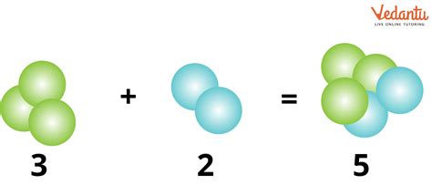 2 Digit Addition And Subtraction Made Easy For Babes