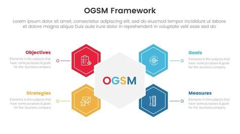 Ogsm 목표 설정 및 작업 계획 프레임워크 인포그래픽 4점 스테이지 템플릿슬라이드 프리젠테이션 벡터에 연결된 육각형 모양 포함 프리미엄 벡터