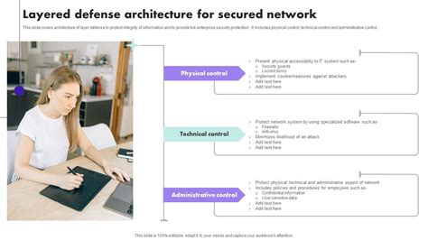 Layered Defense Architecture For Secured Network PPT Slide